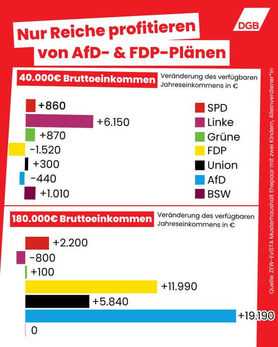 Konstanz hat gewählt. Aber wie! – seemoz